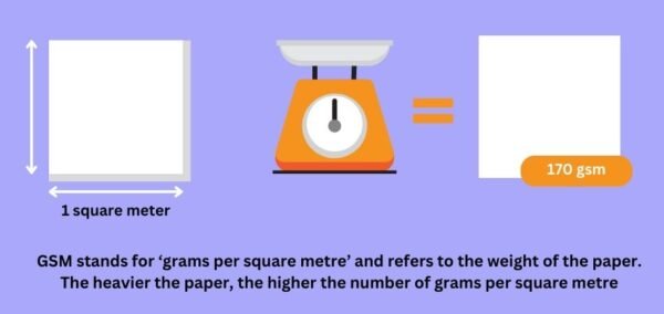 What is GSM Paper - Complete GSM Paper Guide - DiscoverPrint.co.uk