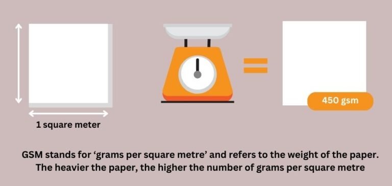 What is GSM Paper - Complete GSM Paper Guide - DiscoverPrint.co.uk